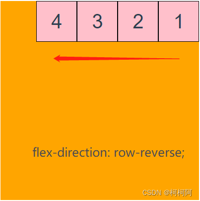 flex弹性布局详解_flex 设置宽度-CSDN博客