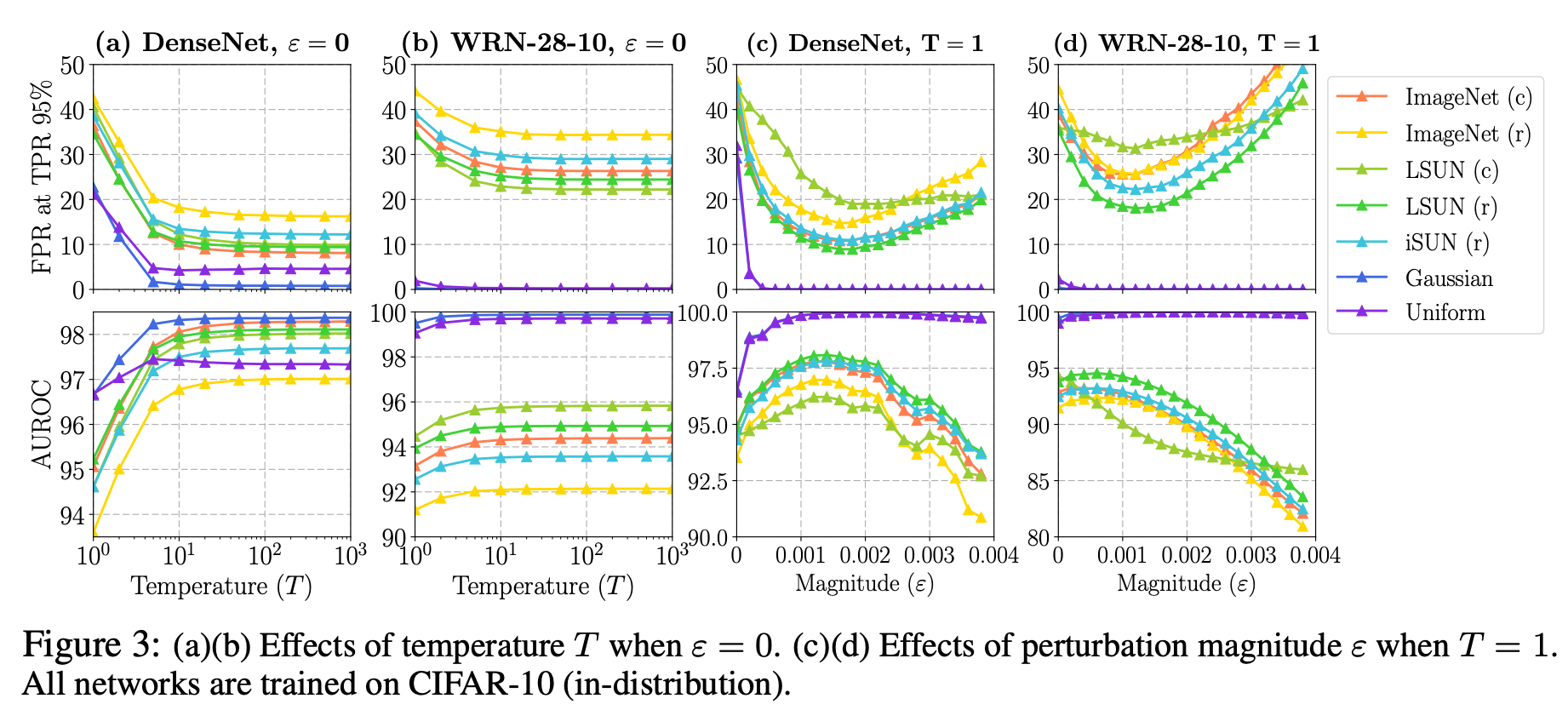 Out-of-distribution Detection系列专栏（三）_enhancing the reliability of out-of-distribution i-CSDN博客