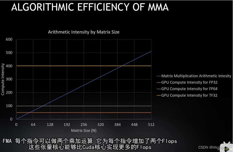 GPU工作原理---笔记-CSDN博客