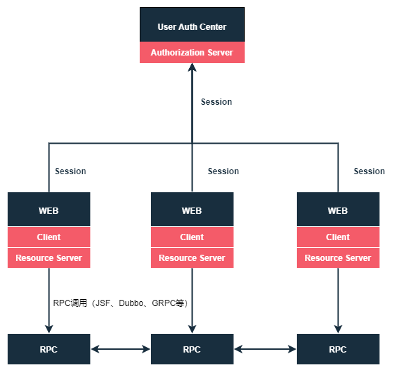 OAuth及OIDC技术分享PPT杂记_oidc1.0 + oauth2.1-CSDN博客