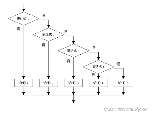 python之第五章 流程控制_chr与ord函数打印图形-CSDN博客