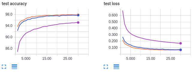 Batch size对训练效果的影响_batchsize越大训练越快吗-CSDN博客