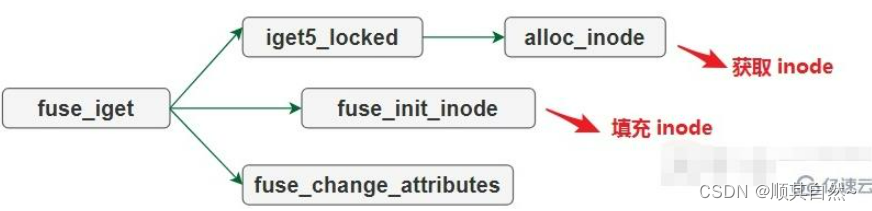 linux fuse-CSDN博客