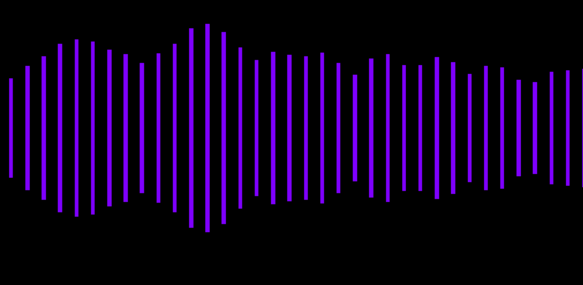 three.js 音乐可视化_声音可视化threejs-CSDN博客
