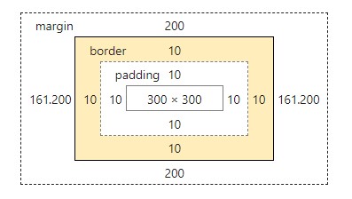 Dreamweaver 盒模型_dw盒子模型-CSDN博客