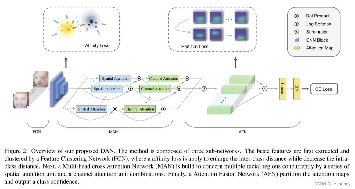 [表情识论文]Distract Your Attention: Multi-head Cross Attention Network for Facial Expression ...
