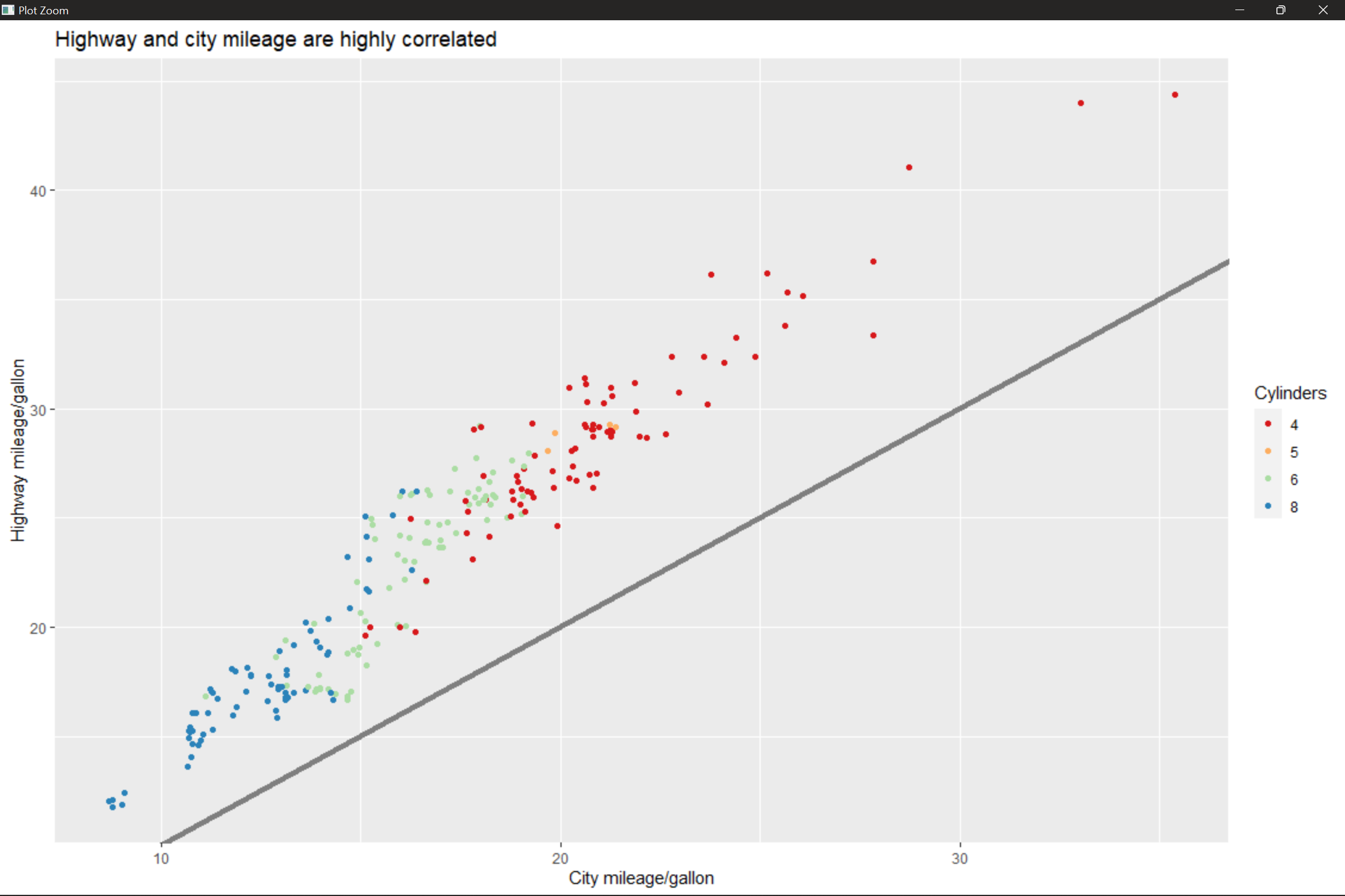 ggplot2-主题1_ggplot2 theme-CSDN博客