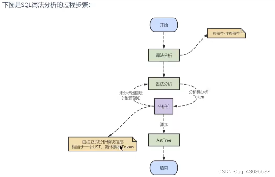 Mysql Sql执行流程 Csdn博客 