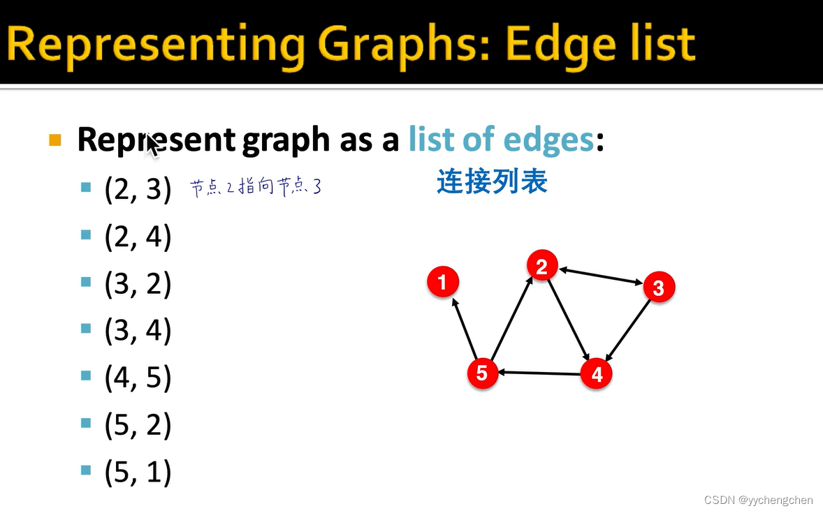 斯坦福cs224w图机器学习task02图的基本表示和特征工程异质矩阵和邻居矩阵 Csdn博客 