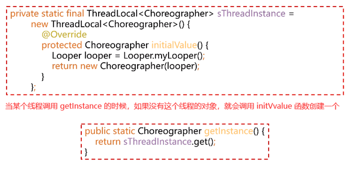 android的ThreadLocal是否真的了解_android threadlocal有几个-CSDN博客