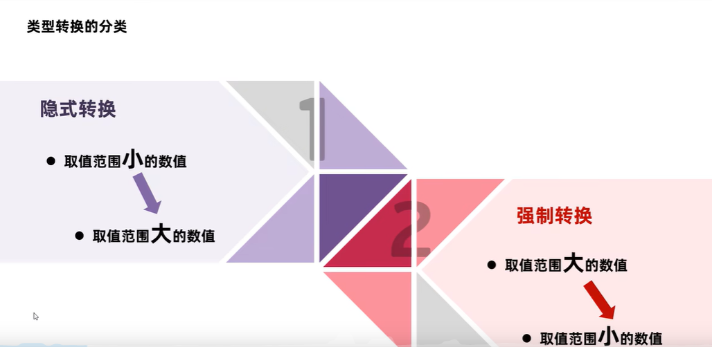 Java学习第三天笔记 运算符02 隐式转换和强制转化44 前端导师歌谣 博客园