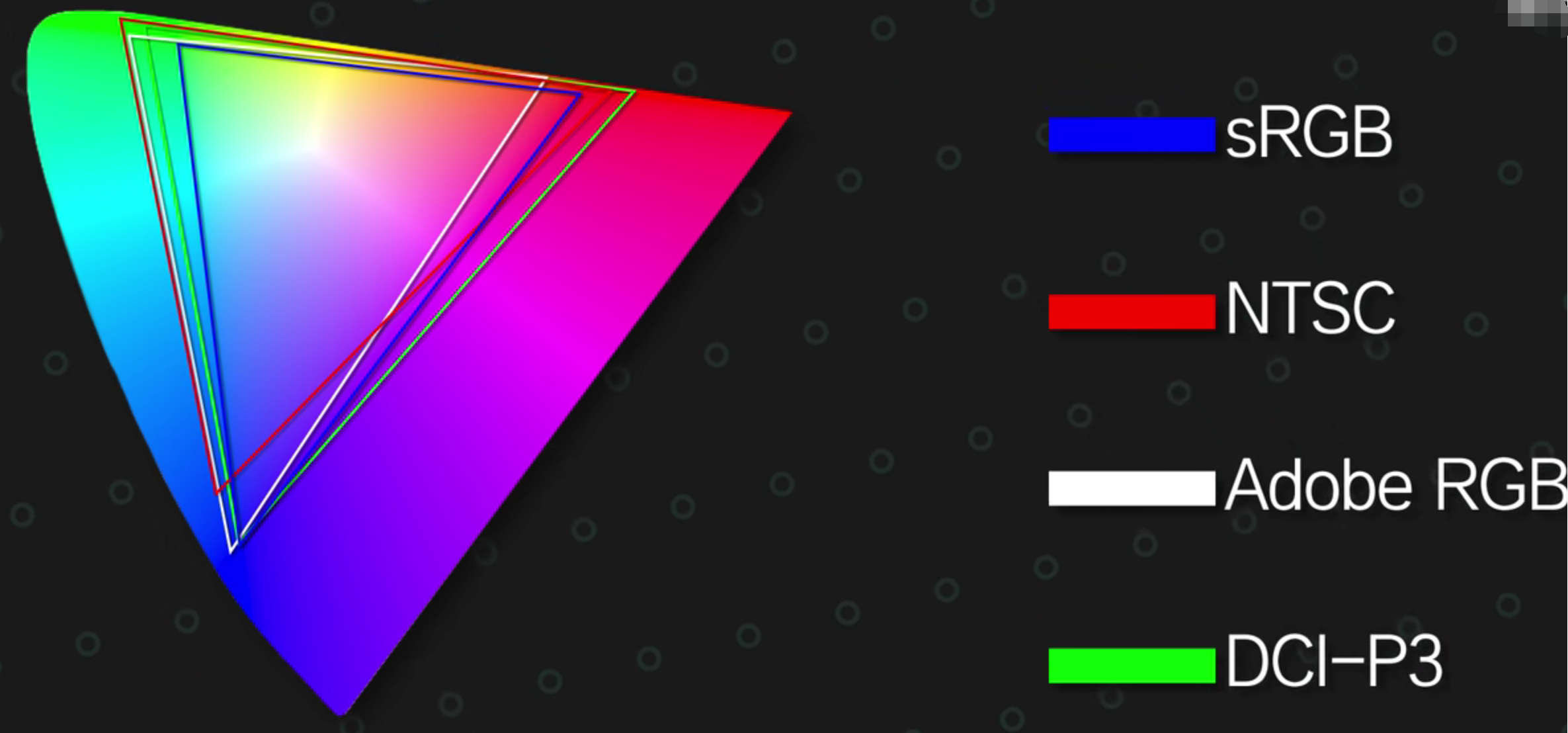 显示器参数--色域_dci-p3 90%相当于多少srgb-CSDN博客