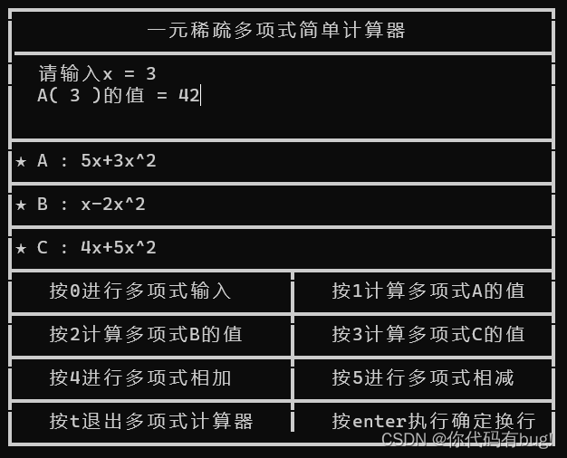 数据结构第二章线性表经典例题及一元稀疏多项式实现分享基于线性表的多项式运算算法设计及实现 Csdn博客