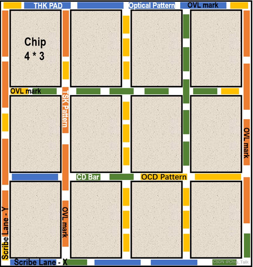 第一节：（4）逻辑工艺线上量测简介_cd bar-CSDN博客