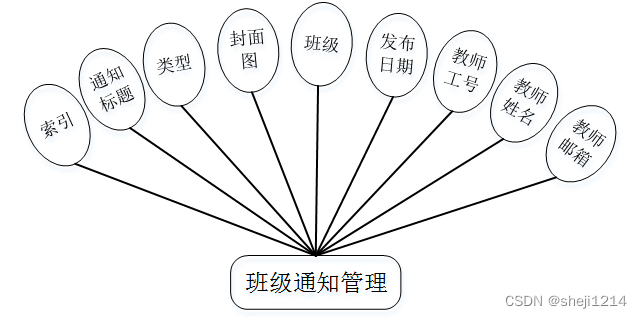 计算机毕设Python+Vue中小学家校通系统（程序+LW+部署）_家校通源码vue-CSDN博客