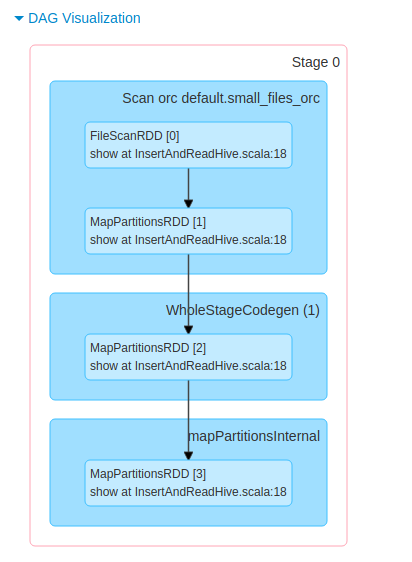 Spark读取小文件调优参数_set spark.files.opencostinbytes-CSDN博客