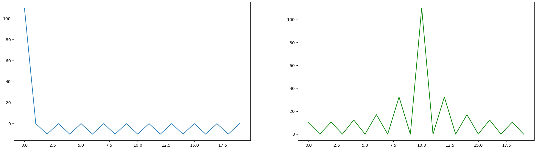【DSP】运用FFT抑制一维数据中的高频分量（Python及Java安卓实现）_fft变换安卓java解析-CSDN博客