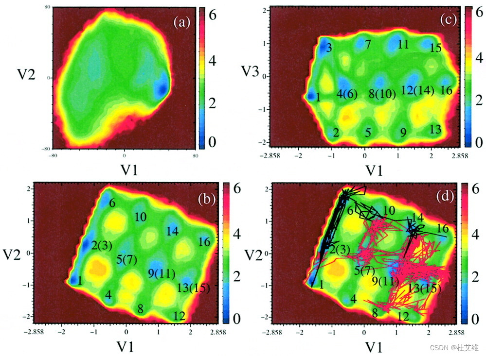 dPCA 二面角主成分分析_gmx sham-CSDN博客