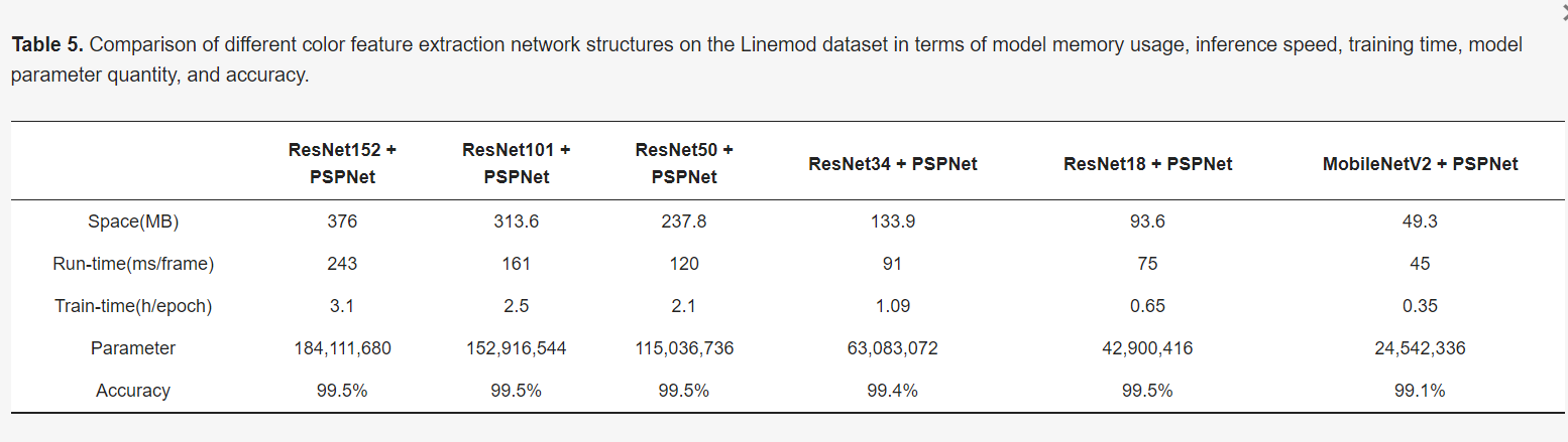 A Lightweight Two-End Feature Fusion Network for Object 6DPose Estimation_linemod数据集介绍-CSDN博客