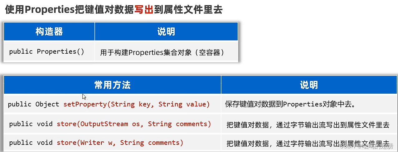 JavaSE(Java标准版)-07-CSDN博客