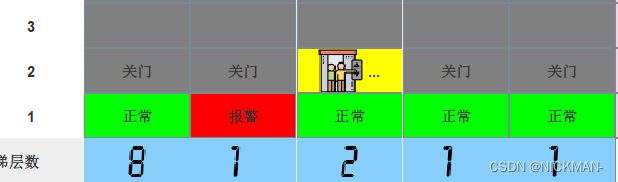 操作系统电梯调度项目基于java实现gui电梯调度系统 Csdn博客 
