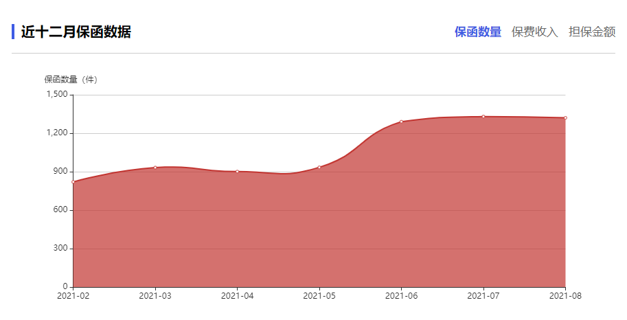 vue+echart图表数据切换_vue3 点击不同的按钮echarts图表会切换不同的数据-CSDN博客