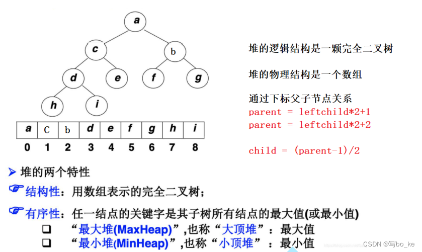 堆排序的实现（c） Csdn博客 