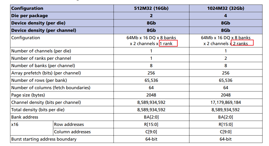 DDR的Controller、Channel、Chip、Rank、Bank、Row、Column、Sided、Dimm_ddr channel-CSDN博客