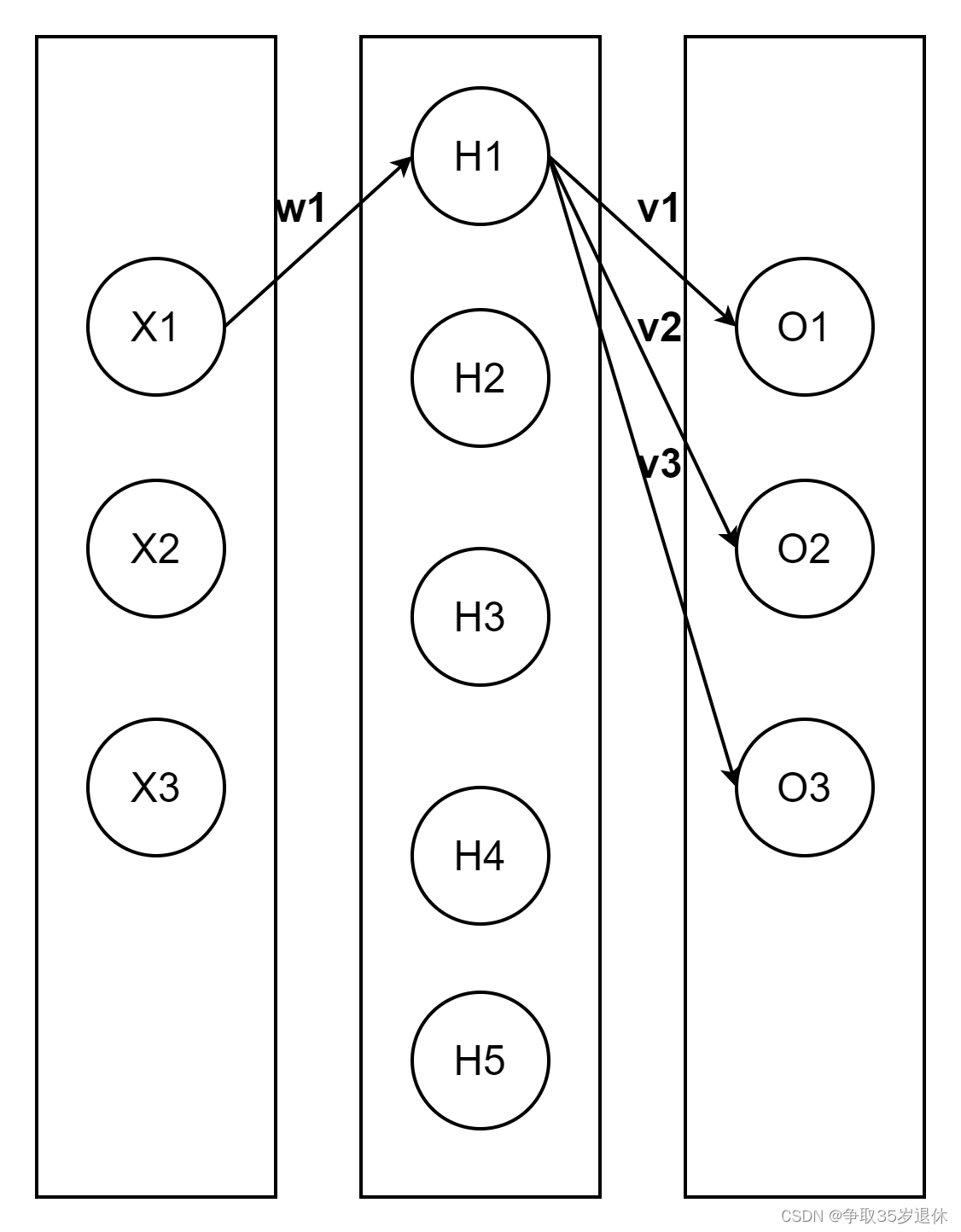 浅谈BP神经网络PID控制算法及matlab仿真_bppid-CSDN博客