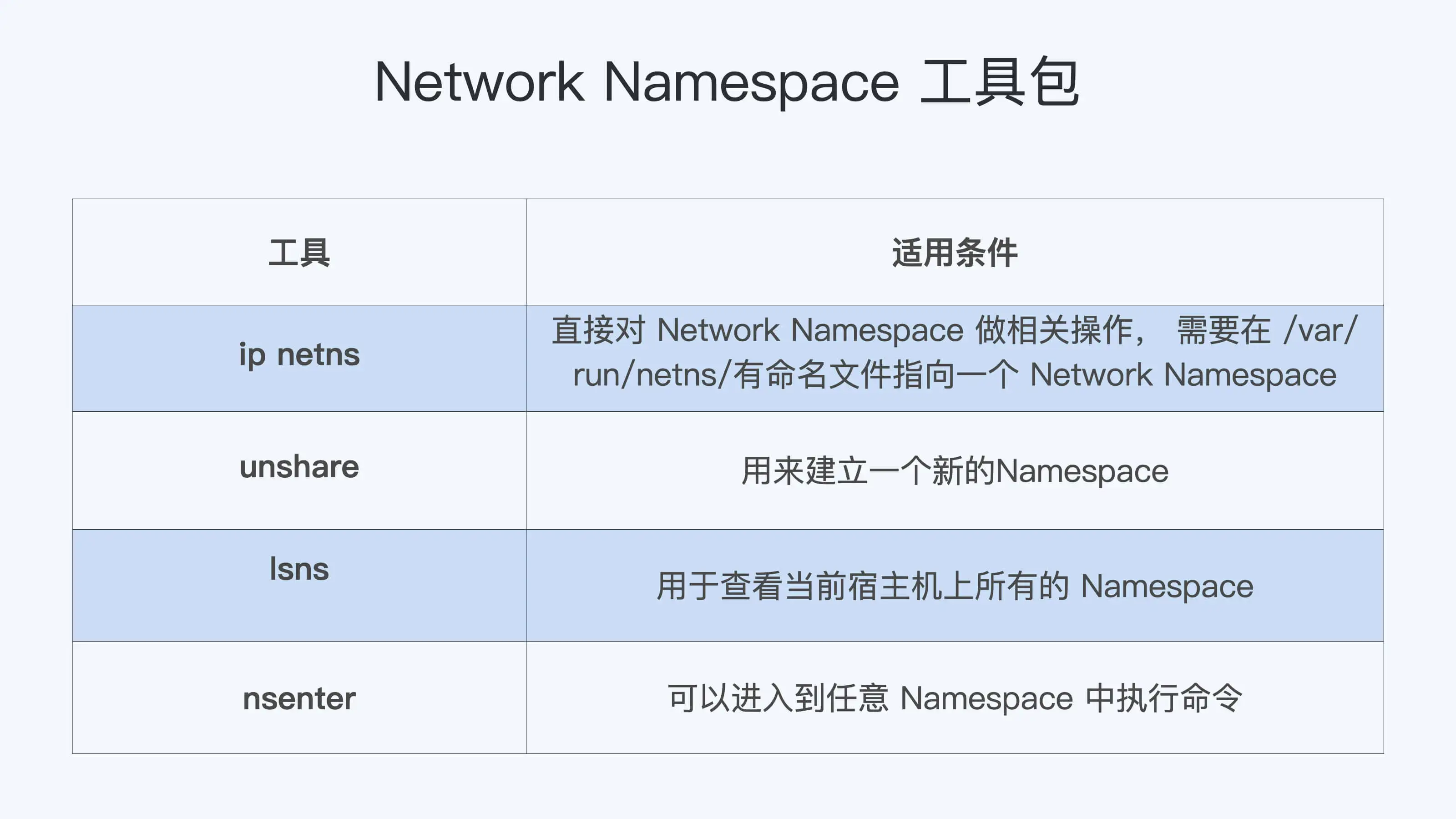 15 | 容器网络：我修改了/proc/sys/net下的参数，为什么在容器中不起效？_linux执行net.core.somaxconn = 1024 不生效-CSDN博客