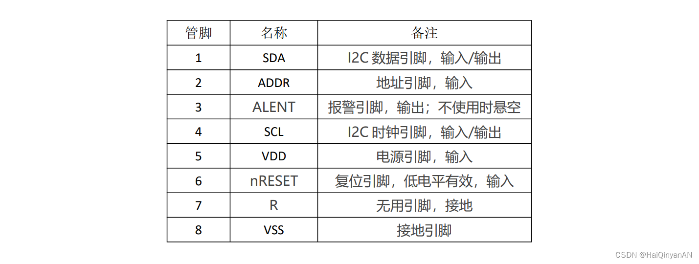 I2C协议介绍以及HAL库实现I2C对SHT30温湿度采样_i2c 协议 not acknowledge-CSDN博客