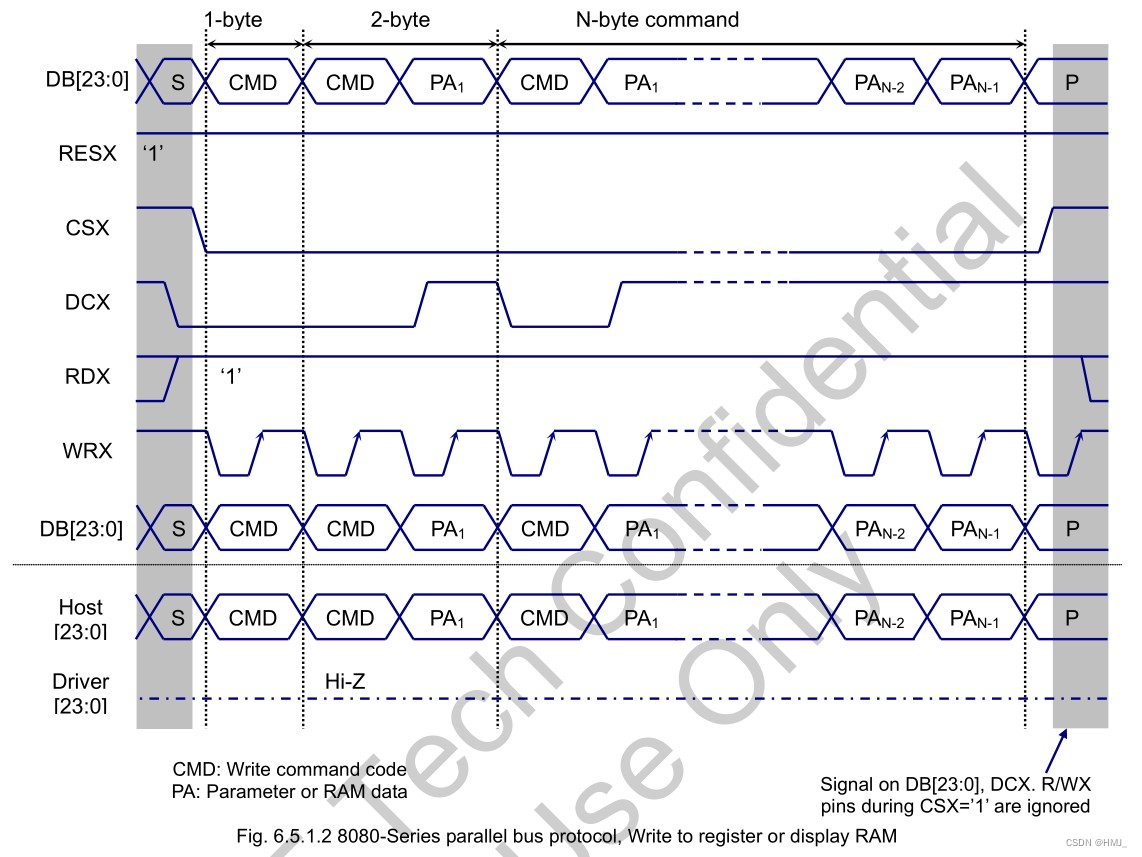 液晶屏接口介绍：8080接口详述，其他常用接口简介-CSDN博客