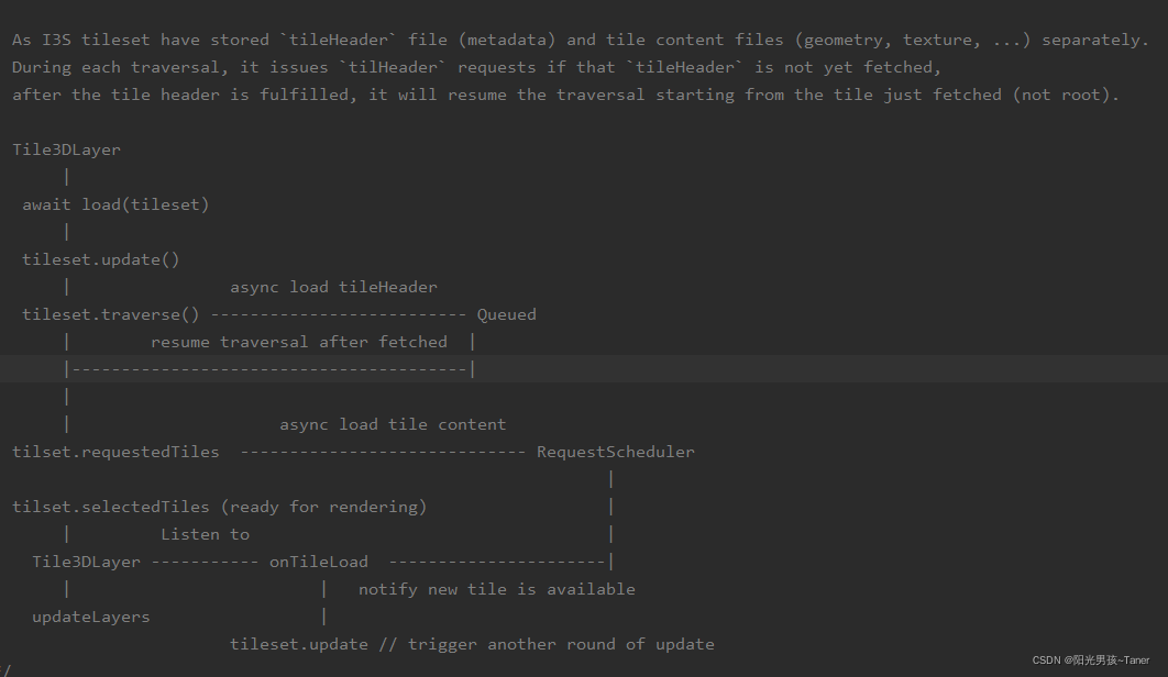 mapbox+deck.gl加载倾斜摄影模型3dtiles_mapbox加载倾斜摄影-CSDN博客