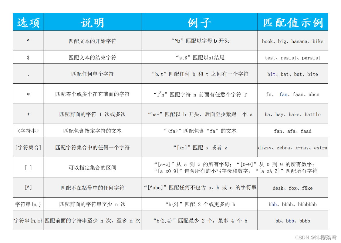 Sql 常用语句大全【sql】常用sql Csdn博客