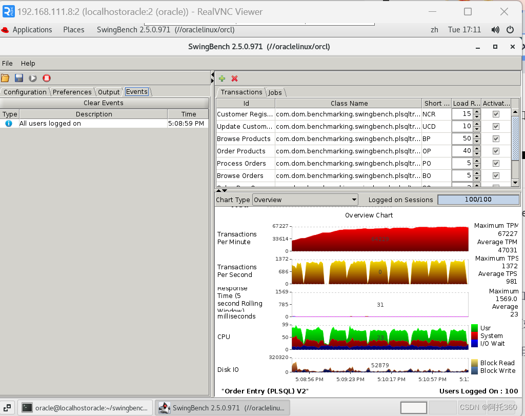 Swingbench 压测_swingbench下载-CSDN博客