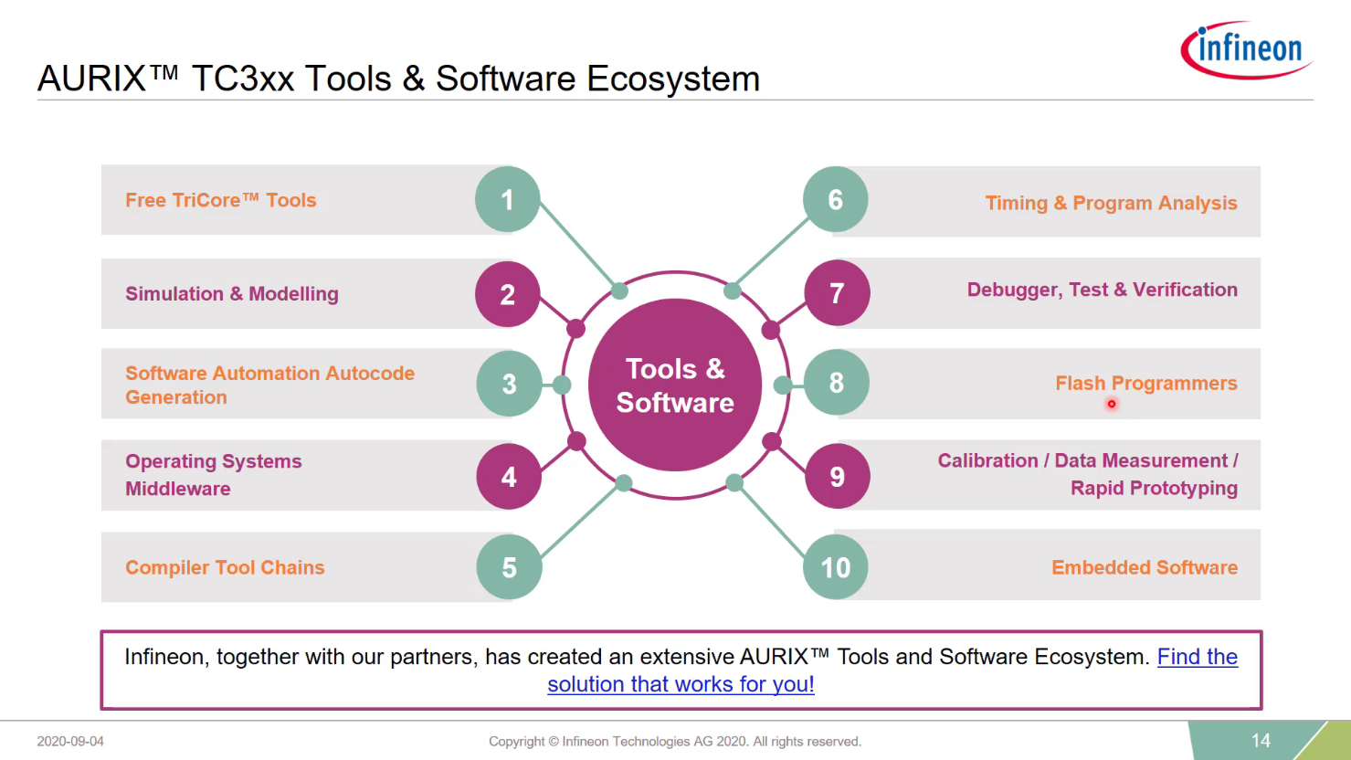 AURIX™ TC3xx 培训-进阶版 AURIX TC3xx简介_aurix tc3xx 培训 进阶版-CSDN博客