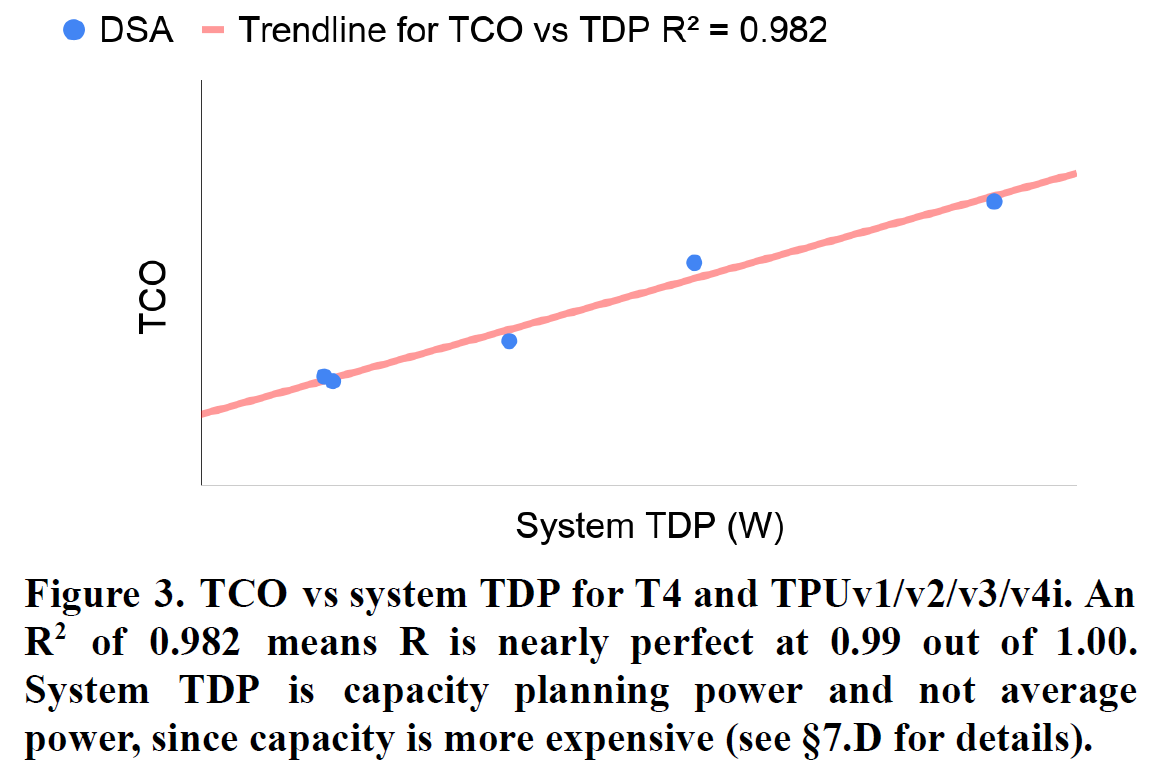 TPUv4/4i: 4th Generation DL DSA_common memory tpu-CSDN博客
