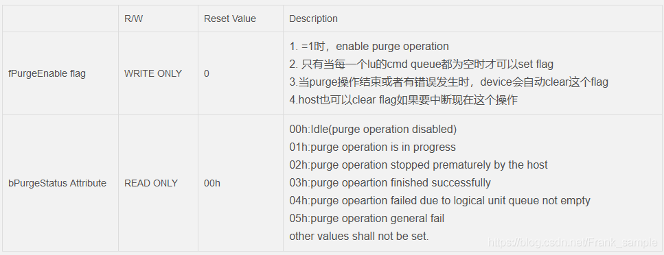 UFS security mechanism - Programmer Sought