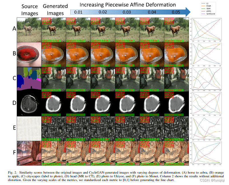 SAMScore: A Semantic Structural Similarity Metric for Image Translation Evaluation-CSDN博客