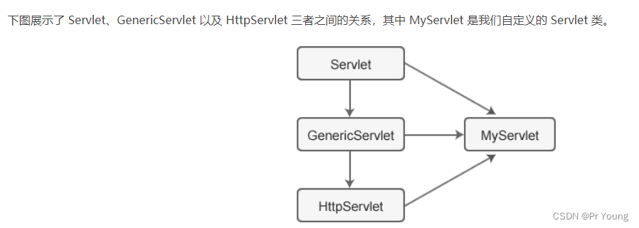 HttpServlet-CSDN博客