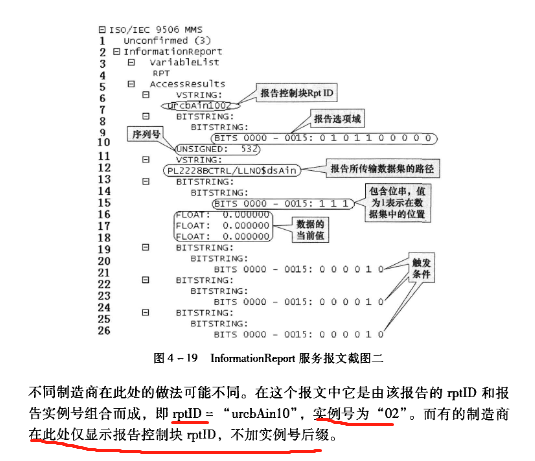 IEC61850应用入门读书笔记-CSDN博客