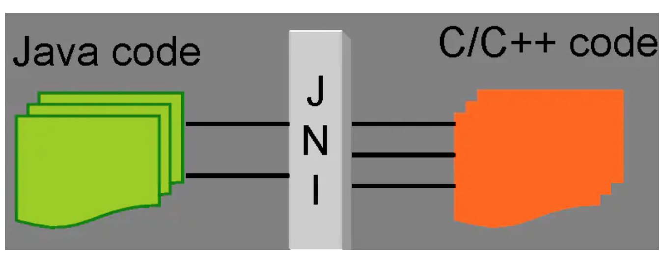 Android JNI(一)——NDK与JNI基础_android jni ndk-CSDN博客