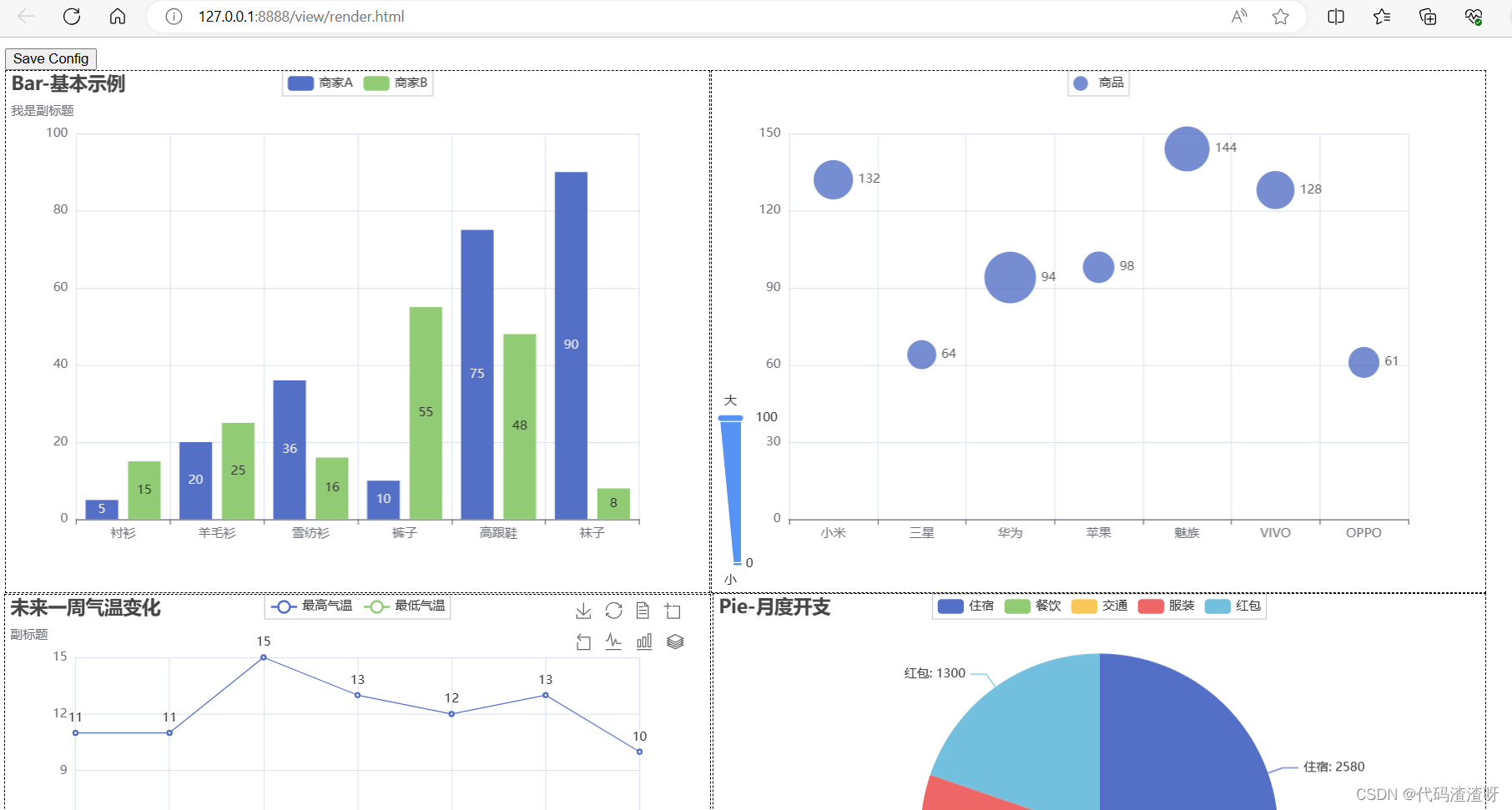 Jupyterpyechars实现常见图表可视化jupyter可视化代码 Csdn博客 