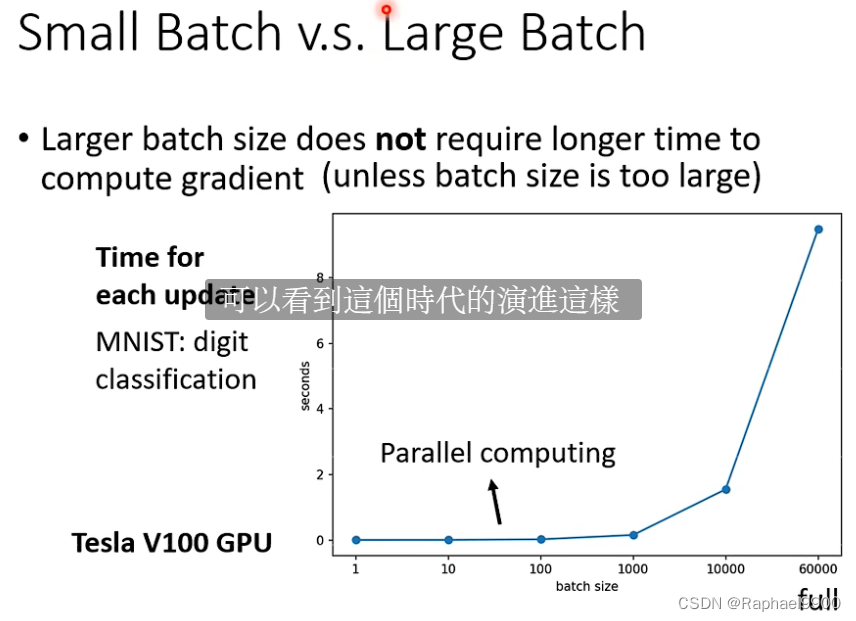 【学习7】gradient、hessian、batch size、momentum_gradient hessian-CSDN博客