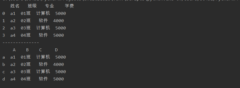 Python数据分析 Pandas 修改行标签和列标签pandas修改第一行为列标签 Csdn博客 8058