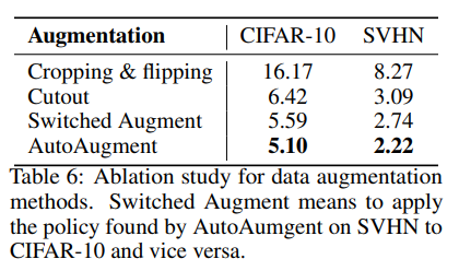 UDA：Unsupervised Data Augmentation for Consistency Training-CSDN博客
