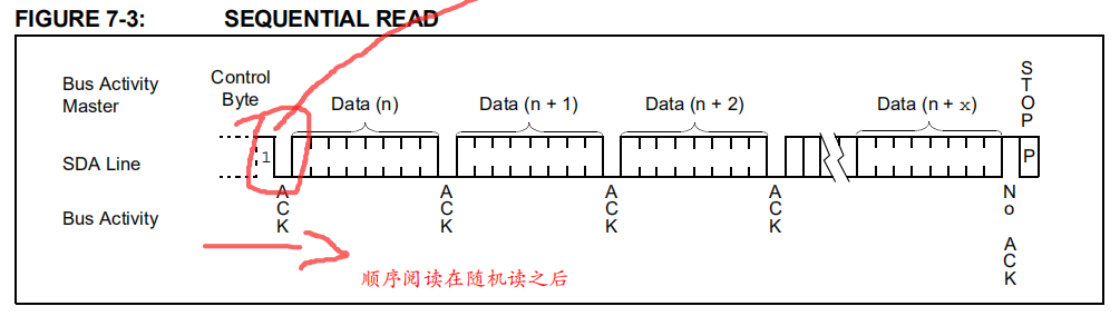 【FPGA】FPGA基于i2c的eeprom读写_iic读写eeprom基于fpga-CSDN博客