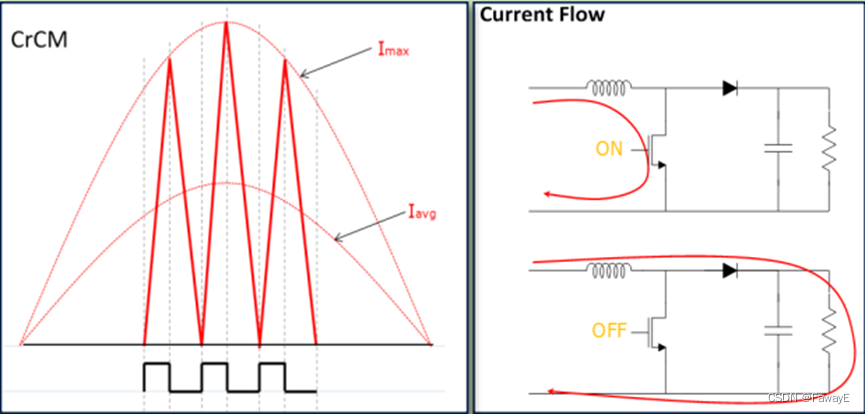 数字电源PFC控制原理CCM、DCM_pfc ccm-CSDN博客