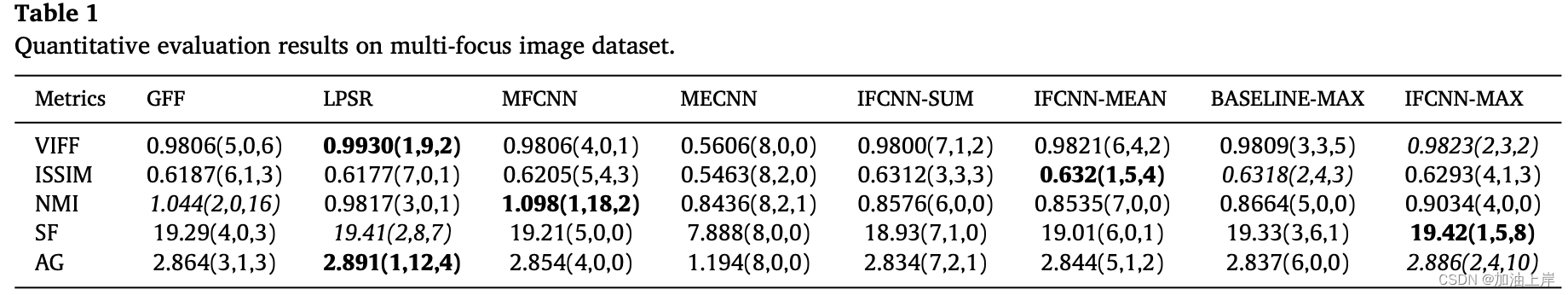 IFCNN: A general image fusion framework based on convolutional neuralnetwork-CSDN博客