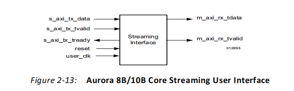 Xilinx平台Aurora IP介绍（三）Aurora配置及接口介绍_aurora接口_子墨祭的博客-CSDN博客
